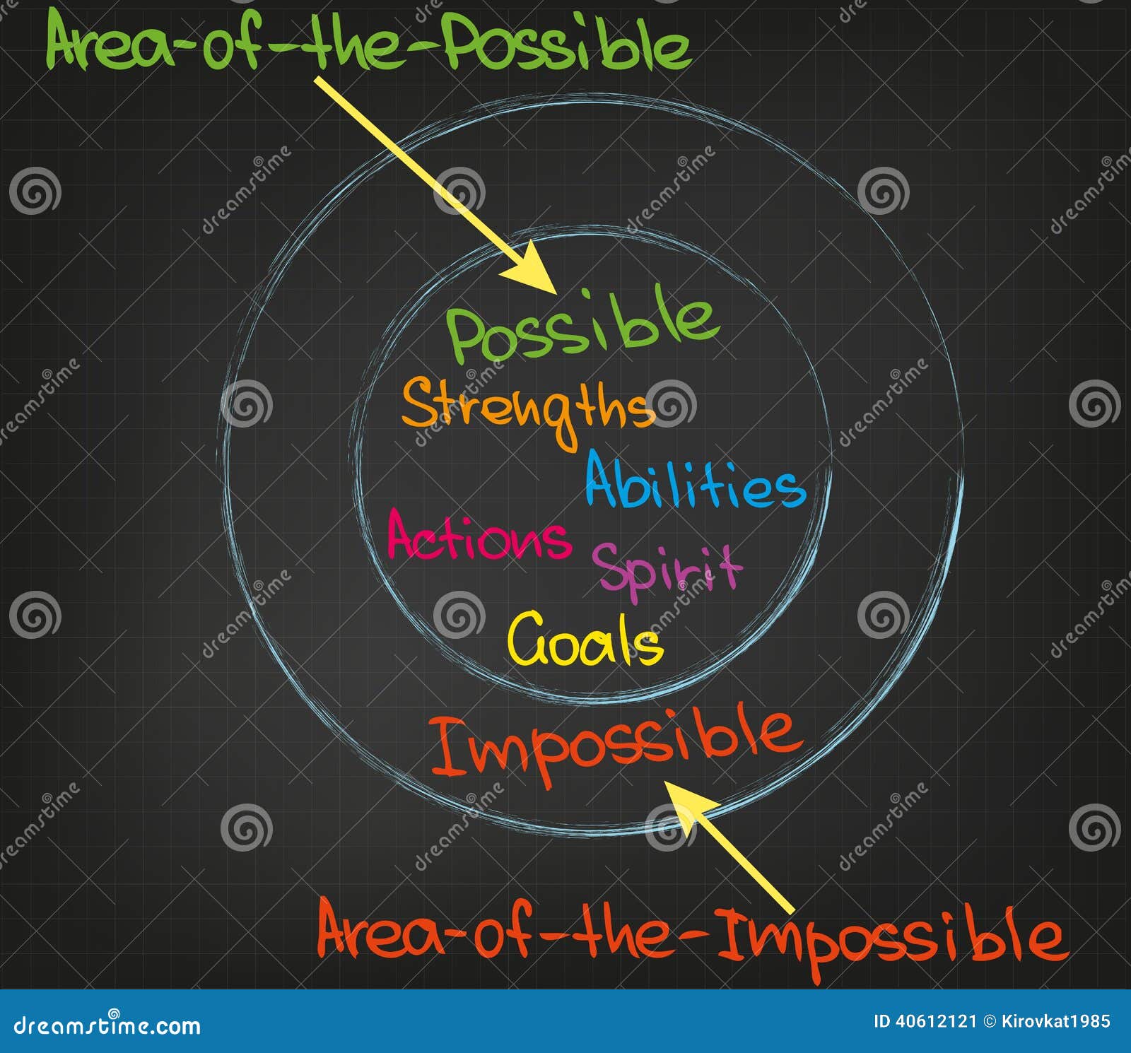 Area of Possible and Impossible Stock Vector - Illustration of ...