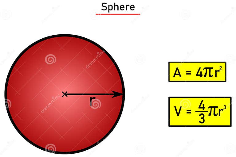 Area and Volume of Sphere with Formulas Stock Illustration ...
