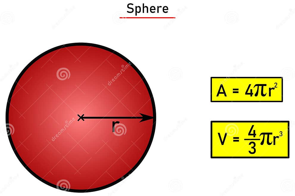 Area and Volume of Sphere with Formulas Stock Illustration ...