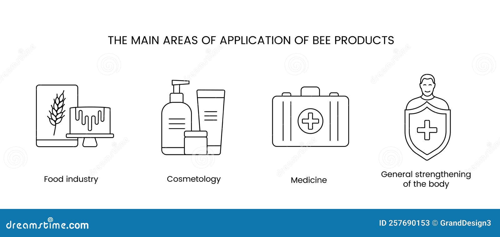 Areas of Application of Honey Linear Icons in Vector. Stock Vector ...