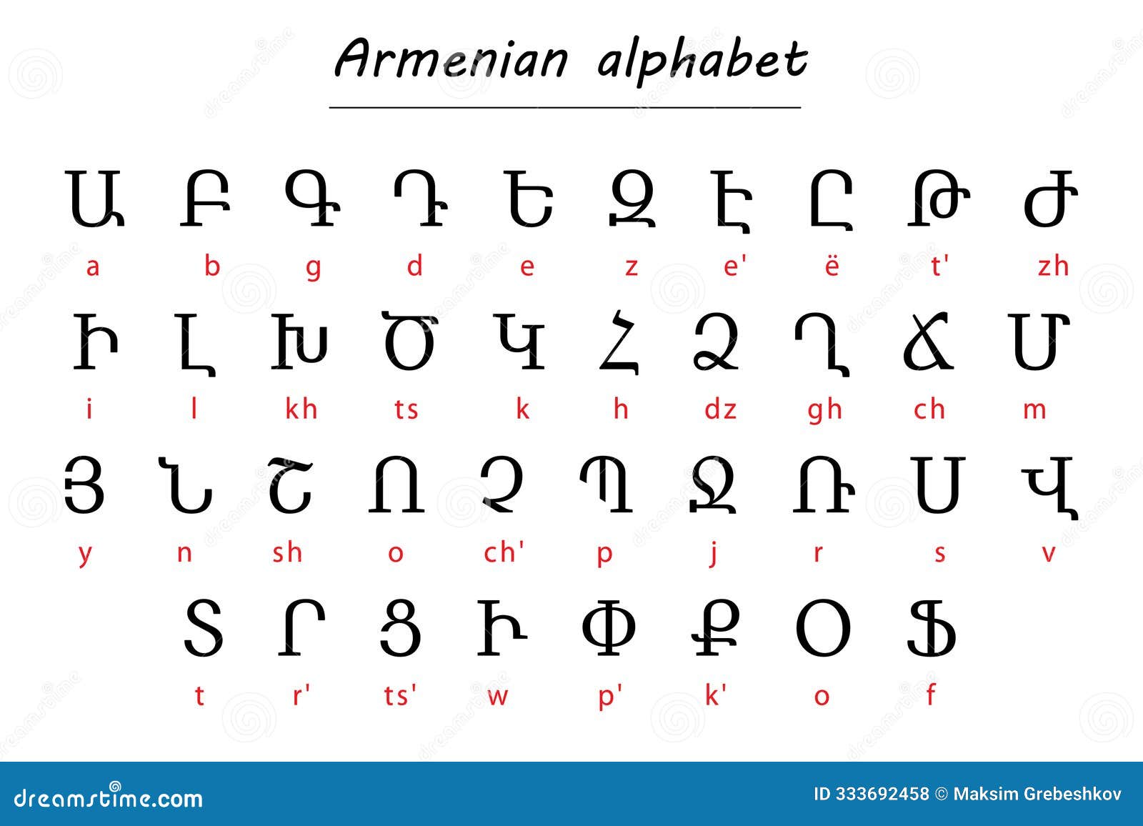 Armenian Alphabet Chart with Romanized Transliteration for Learning ...