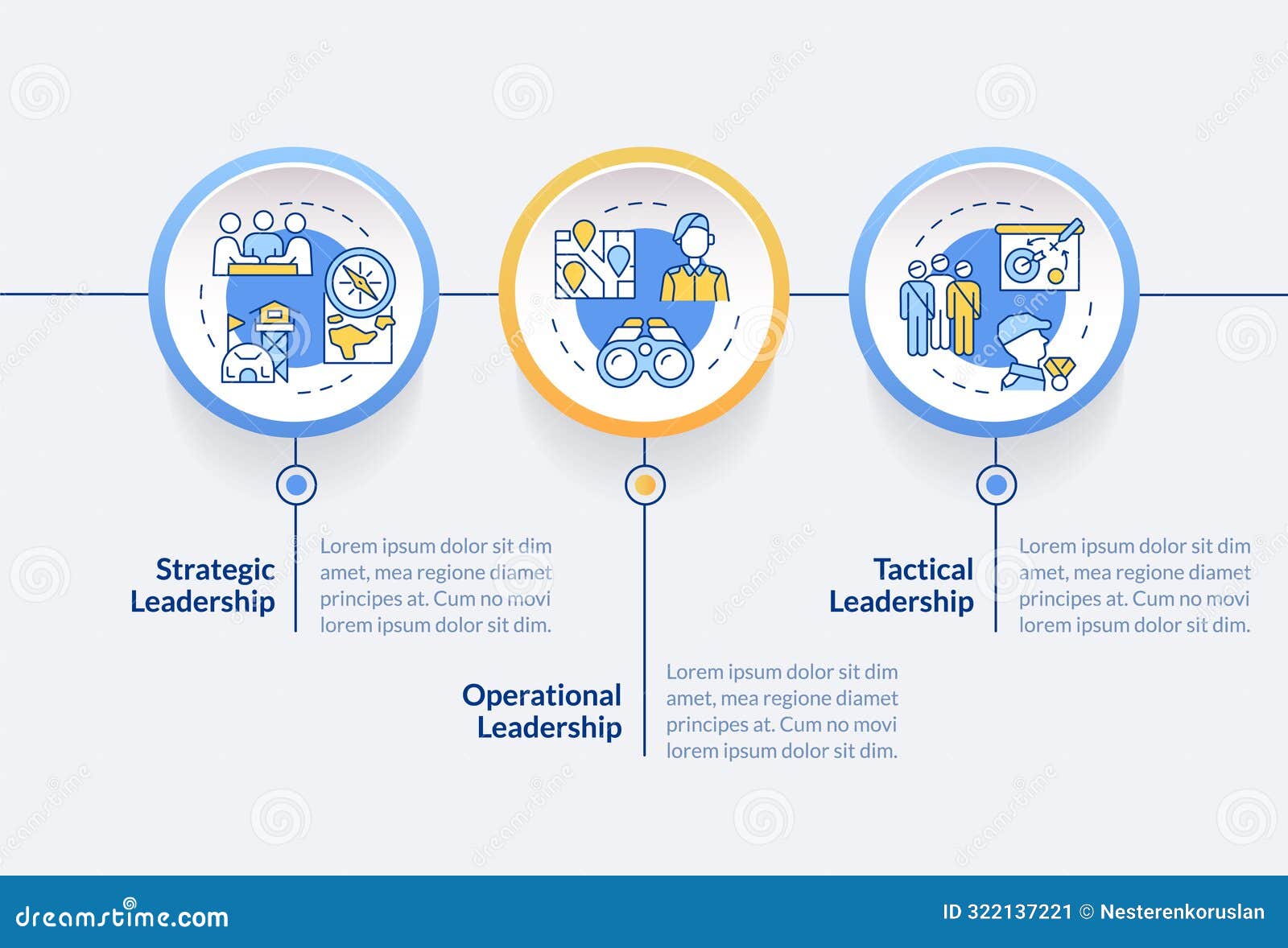 Levels Of Management Infographic Vertical Sequence Cartoon Vector ...