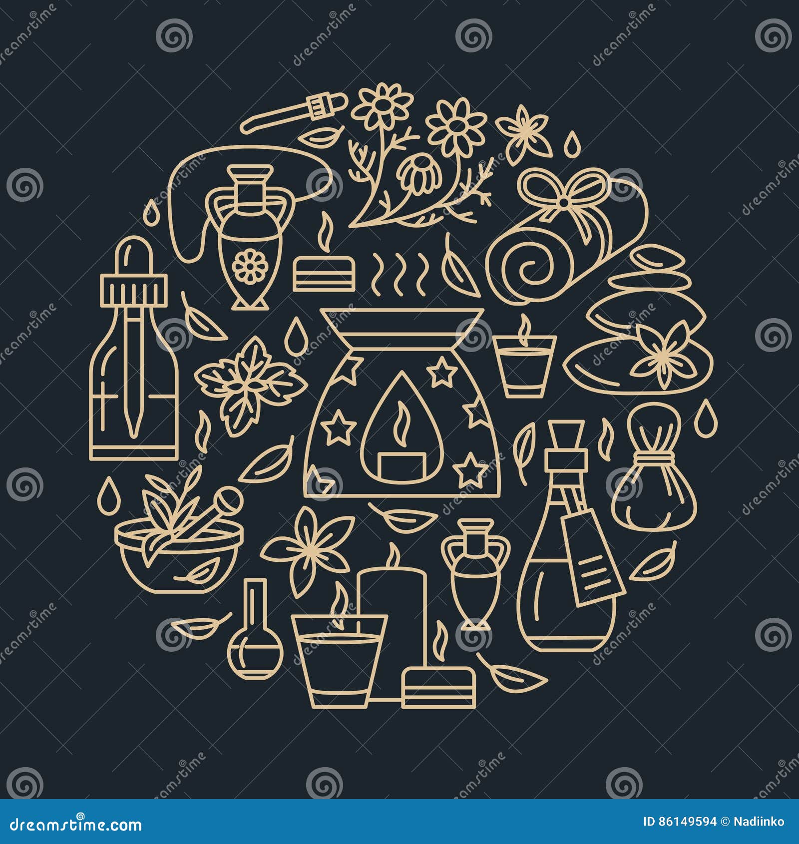 Aromatherapy and Essential Oils Brochure Template, Circle Poster ...