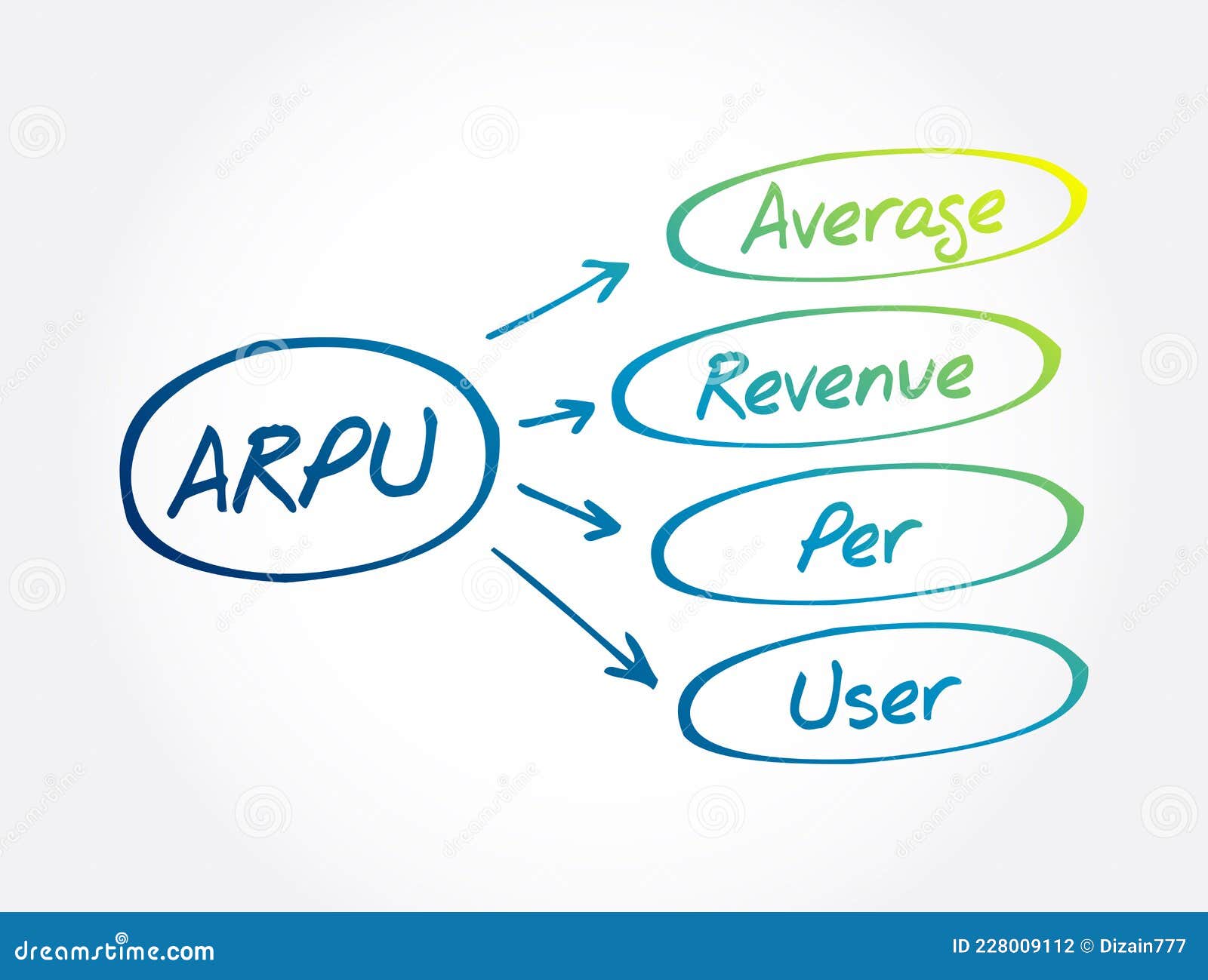 ARPU, Average Revenue Per User. Concept With Keywords, Letters And ...