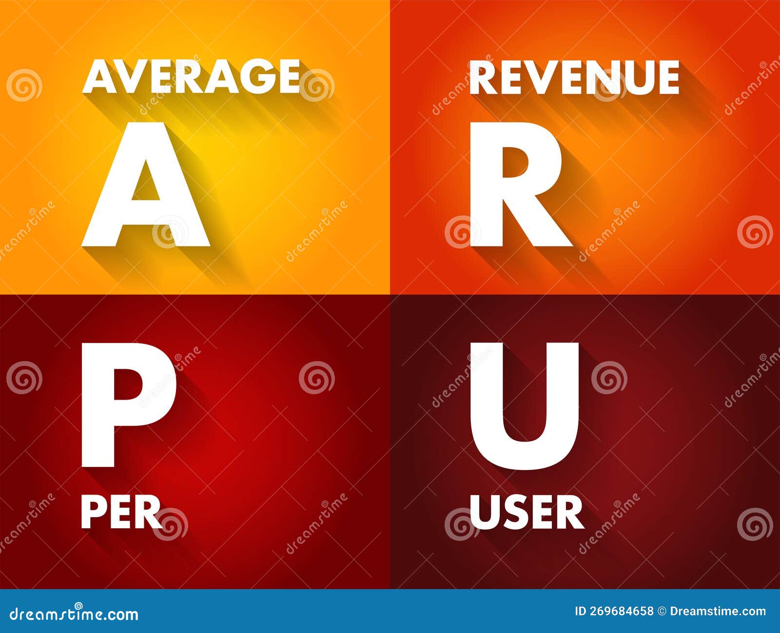 ARPU Average Revenue Per User - Total Revenue Divided by the Number of ...
