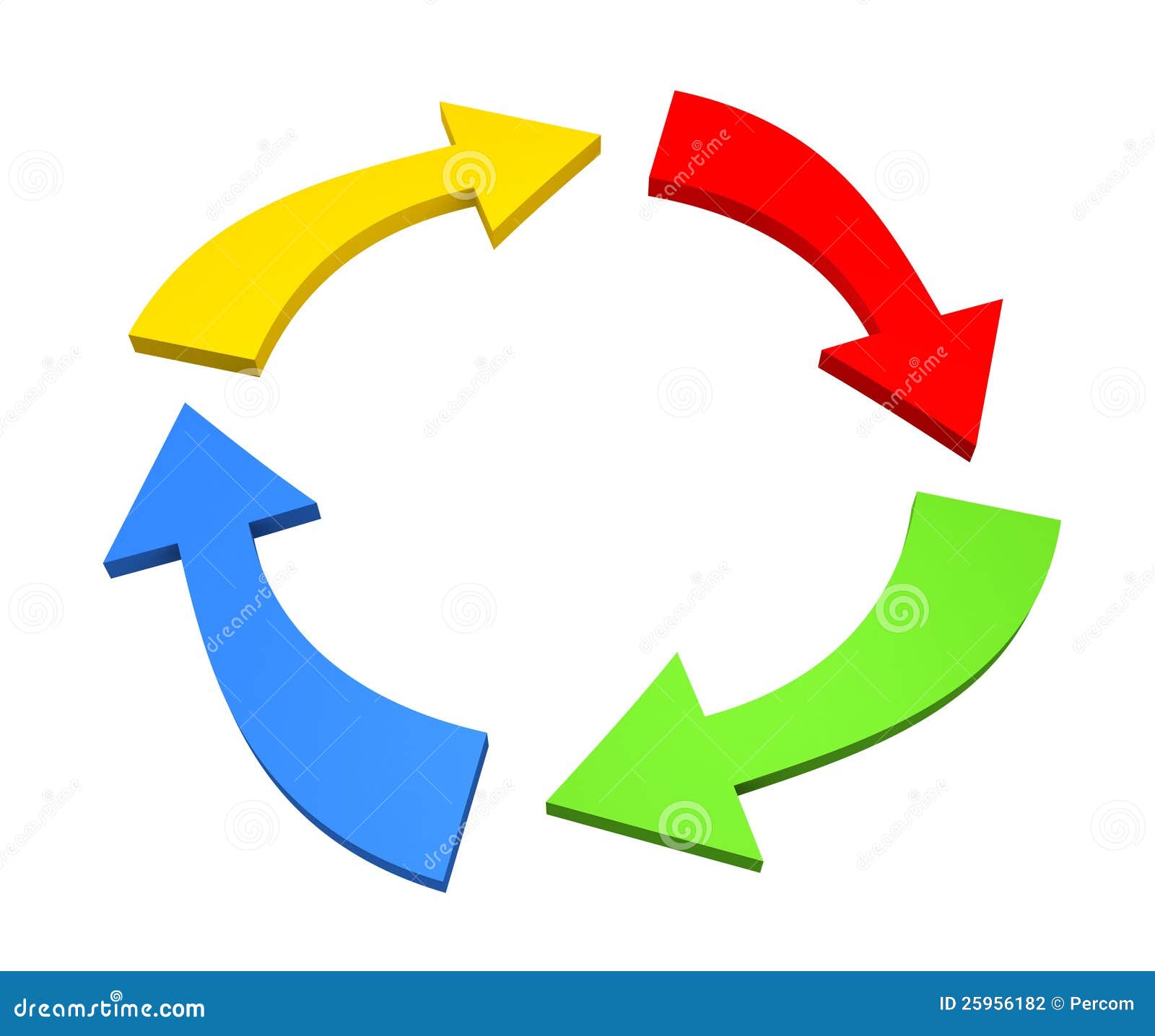 Arrows in a circle flow stock illustration. Illustration of yellow ... Arrows in a circle flow stock illustration. Illustration of yellow ...