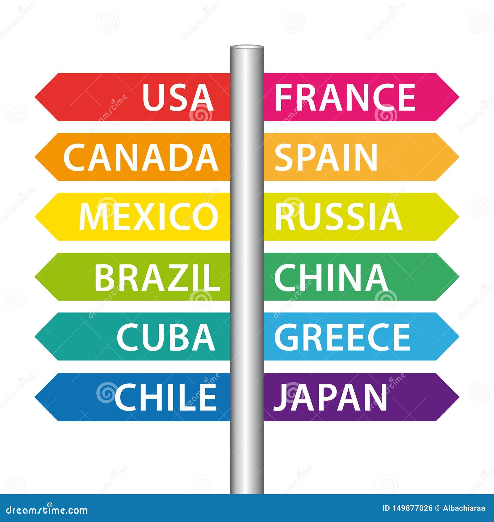 Arrows on Road Sign Indicating Multiple Countries. Colorful ...