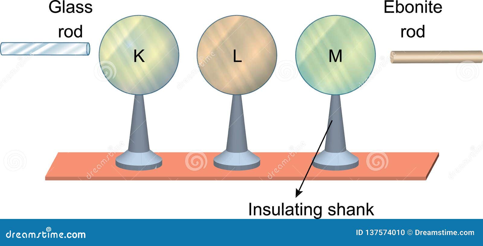 Physics - Electric Charged Particles, Positive, - Negative, Neutral 0 ...