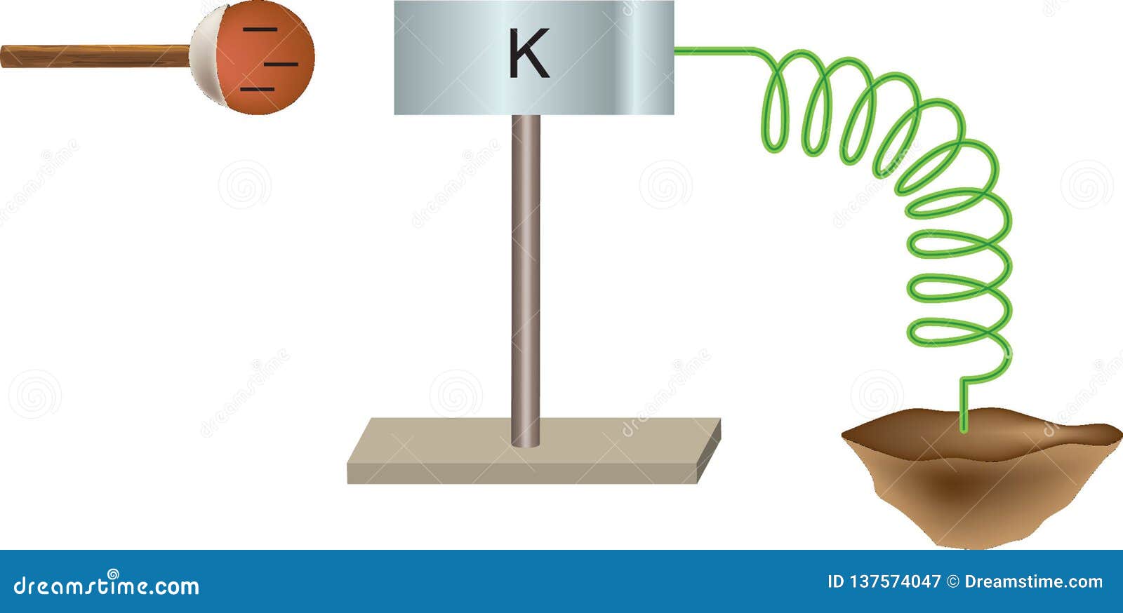 Physics - Electric Charged Particles, Positive, - Negative, Neutral 0 ...