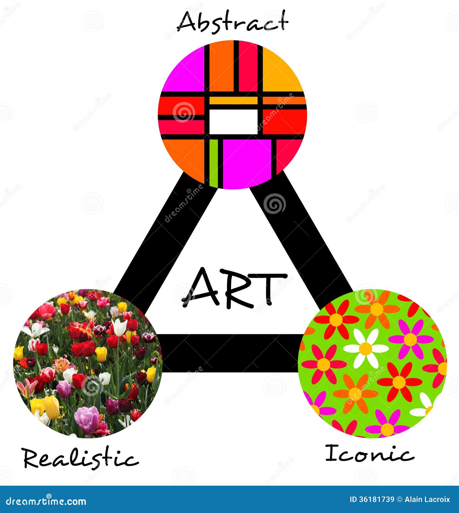 Art stock illustration. Illustration of artwork, cartoon - 36181739