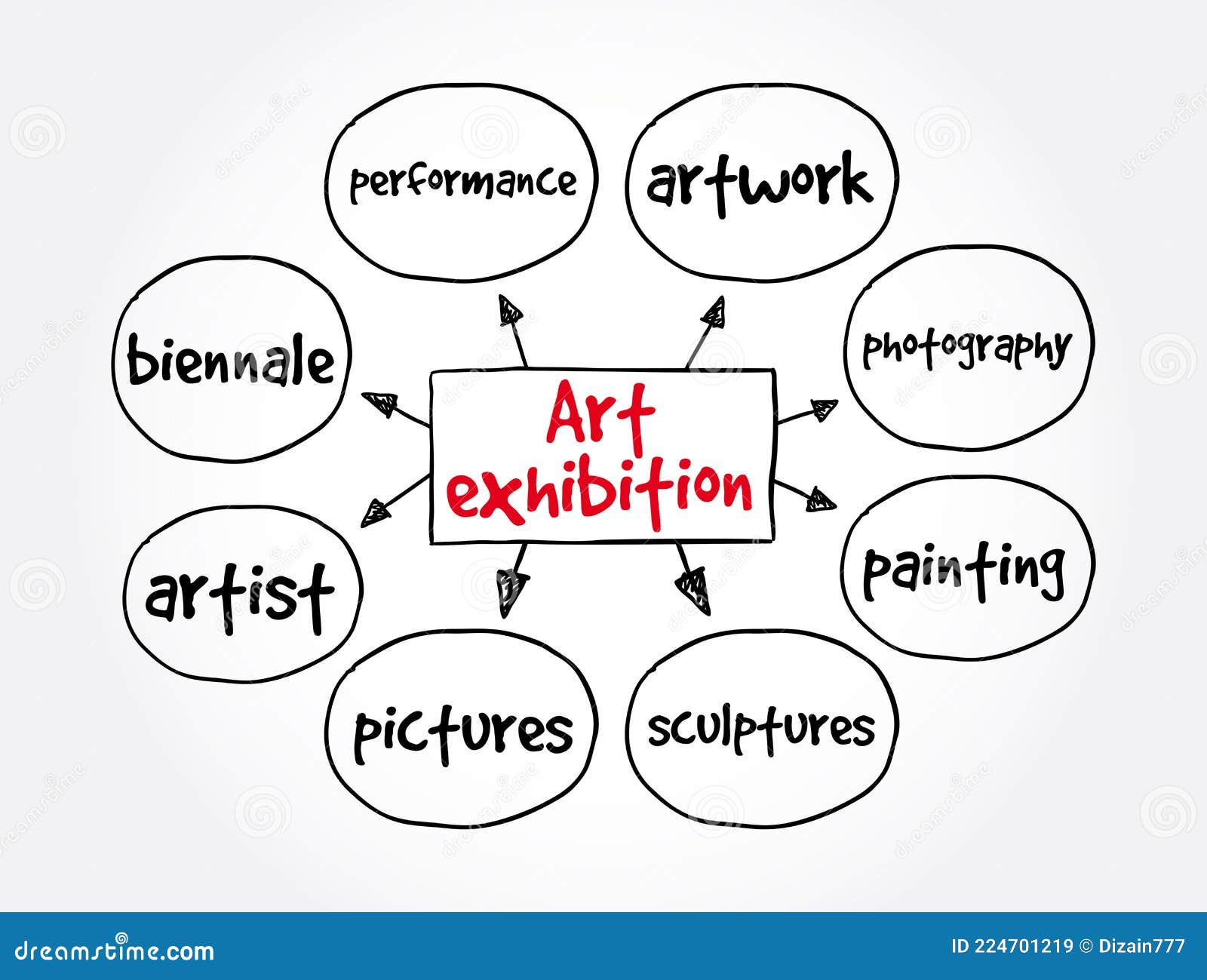 Art Exhibition Mind Map, Concept for Presentations and Reports Stock ...