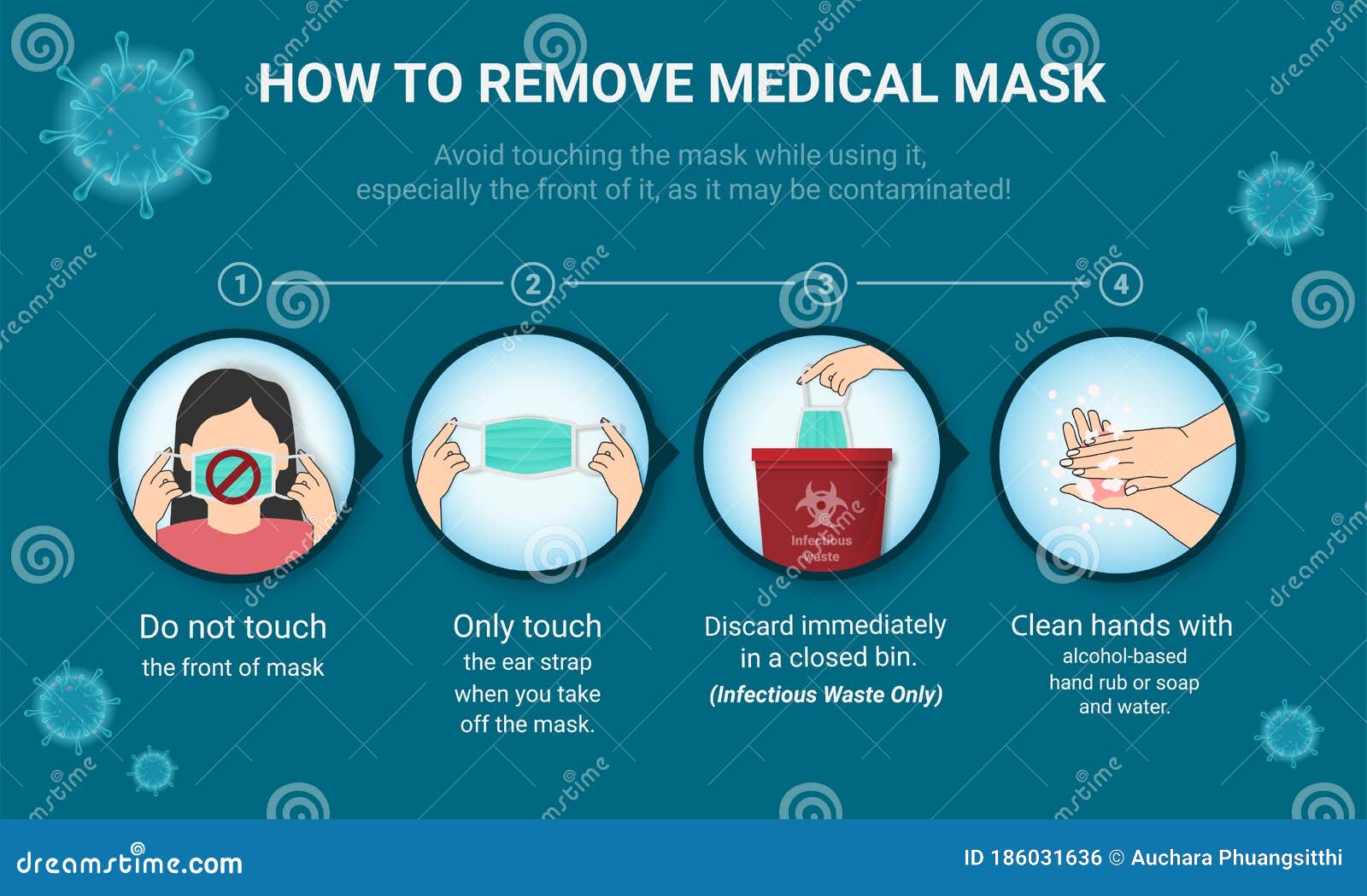 How To Wear and Remove Face Mask Properly. Flat Design Illustration ...
