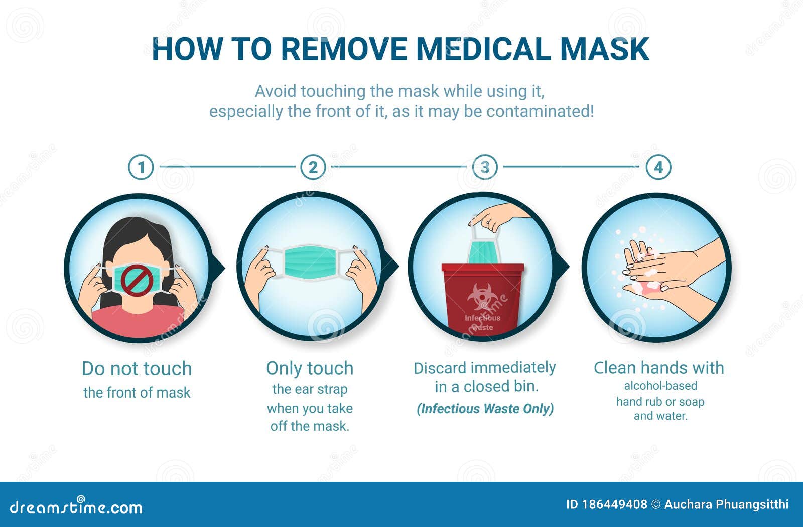 Woman In Protective Mask Wildfire Bushfire Global Warming Natural ...