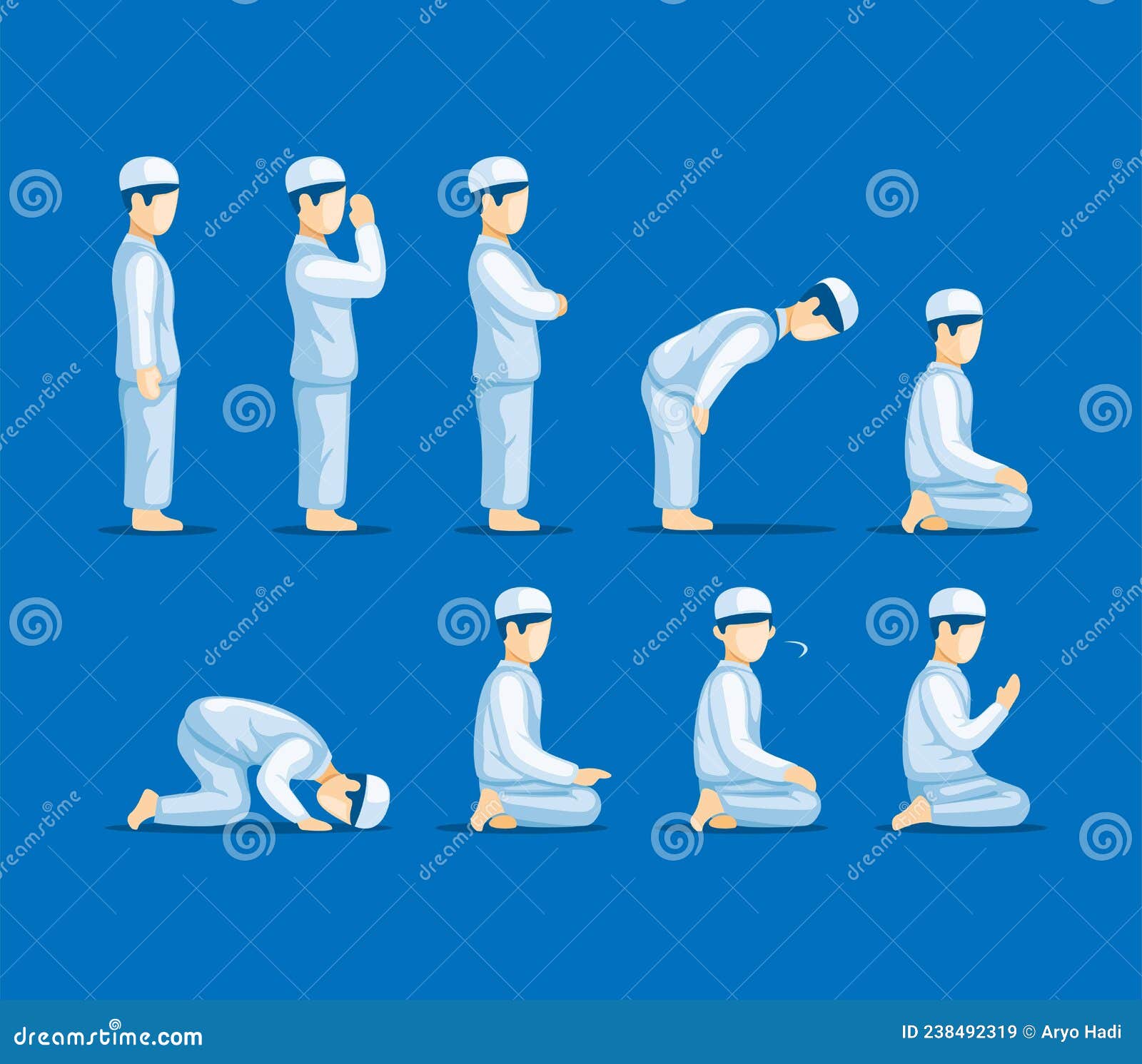 Muslim Prayer Positions For Women