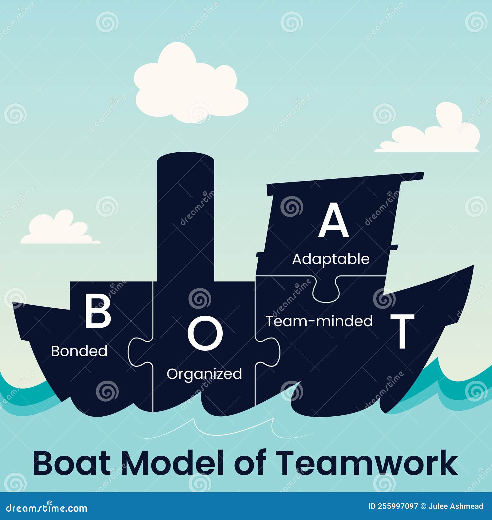BOAT Model of Teamwork Vector Infographic Illustration Stock Vector ...