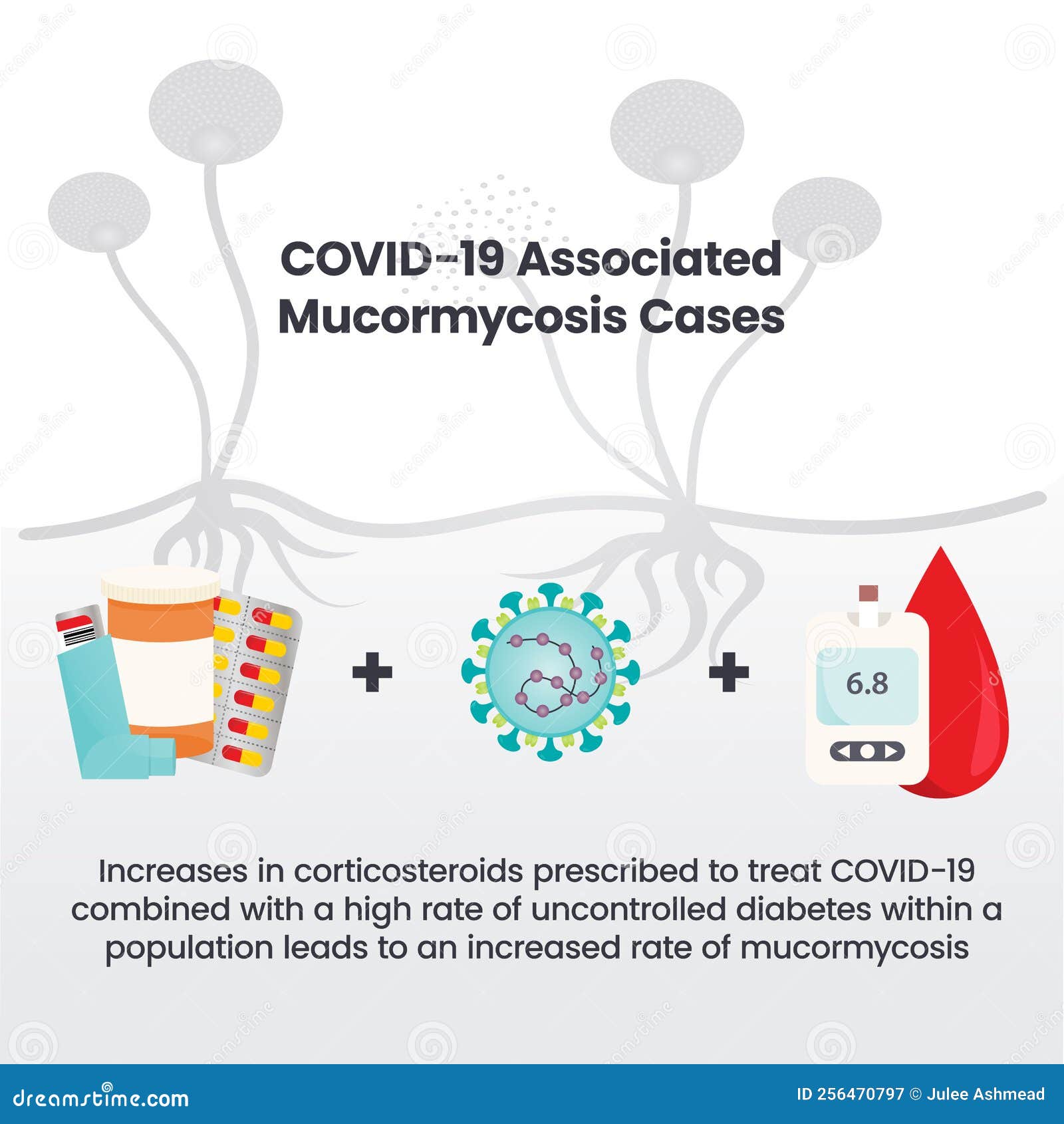 COVID-19 Associated Mucormycosis Vector Illustration Infographic ...