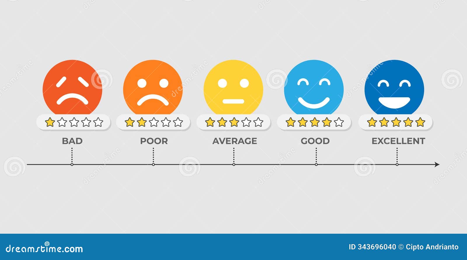 Smiley Rating Icon Set. Rating Emojis Set in Different Colors Outline ...