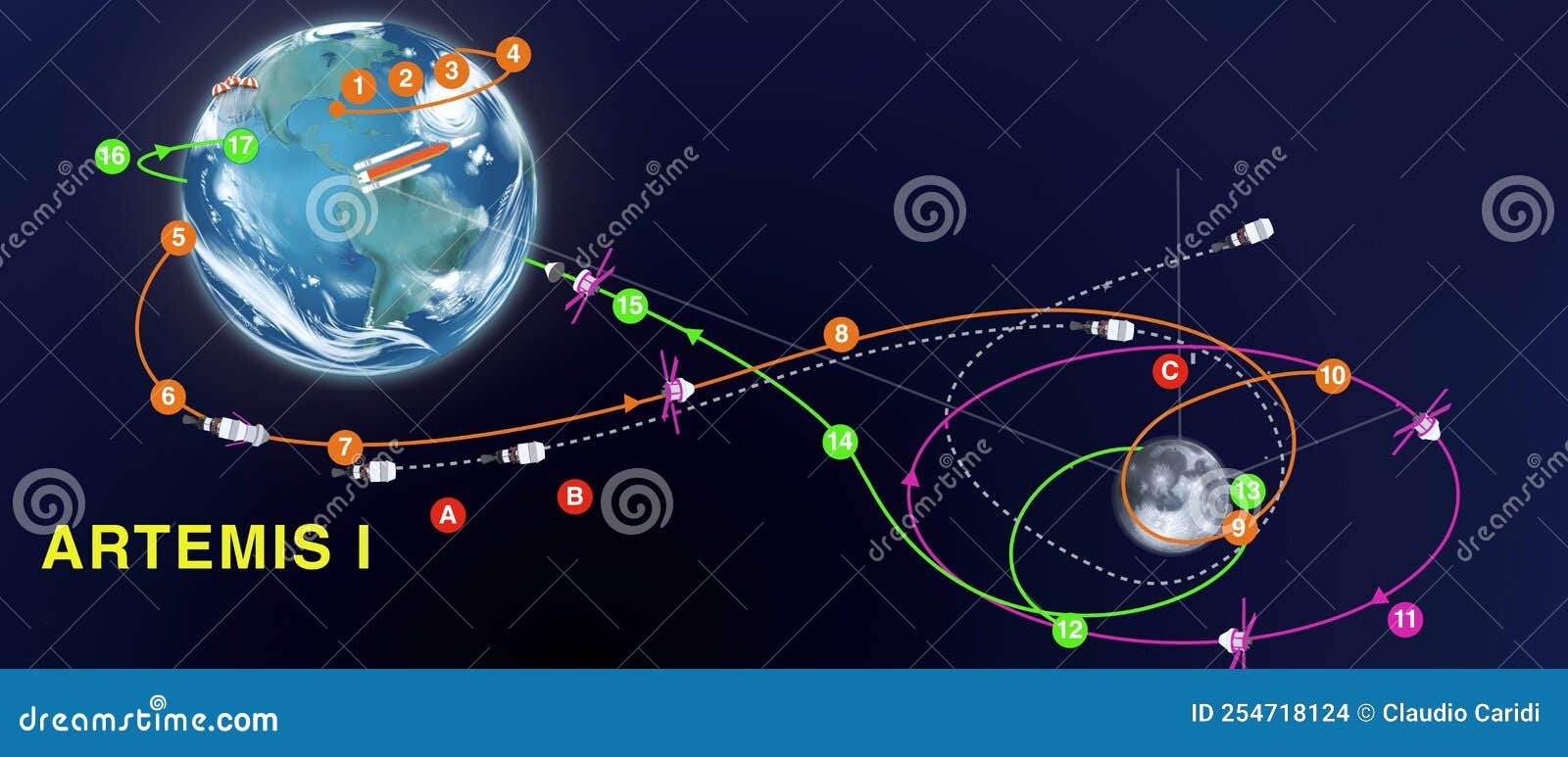Artemis 1 Mission Map. Orion Spacecraft and Space Launch System Rocket ...