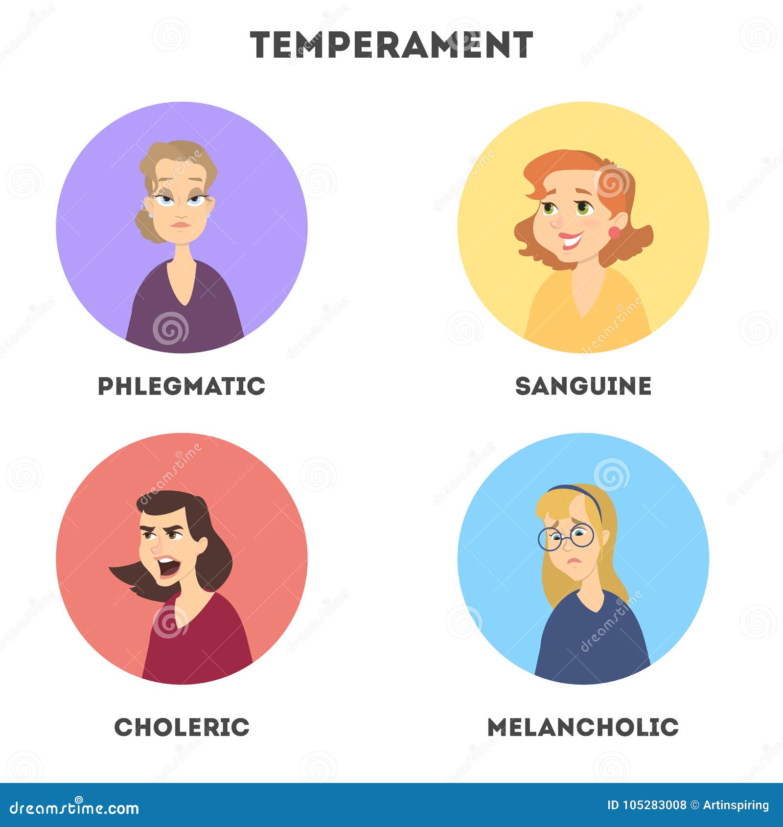 Arten von Temperamenten vektor abbildung. Illustration von energie ...