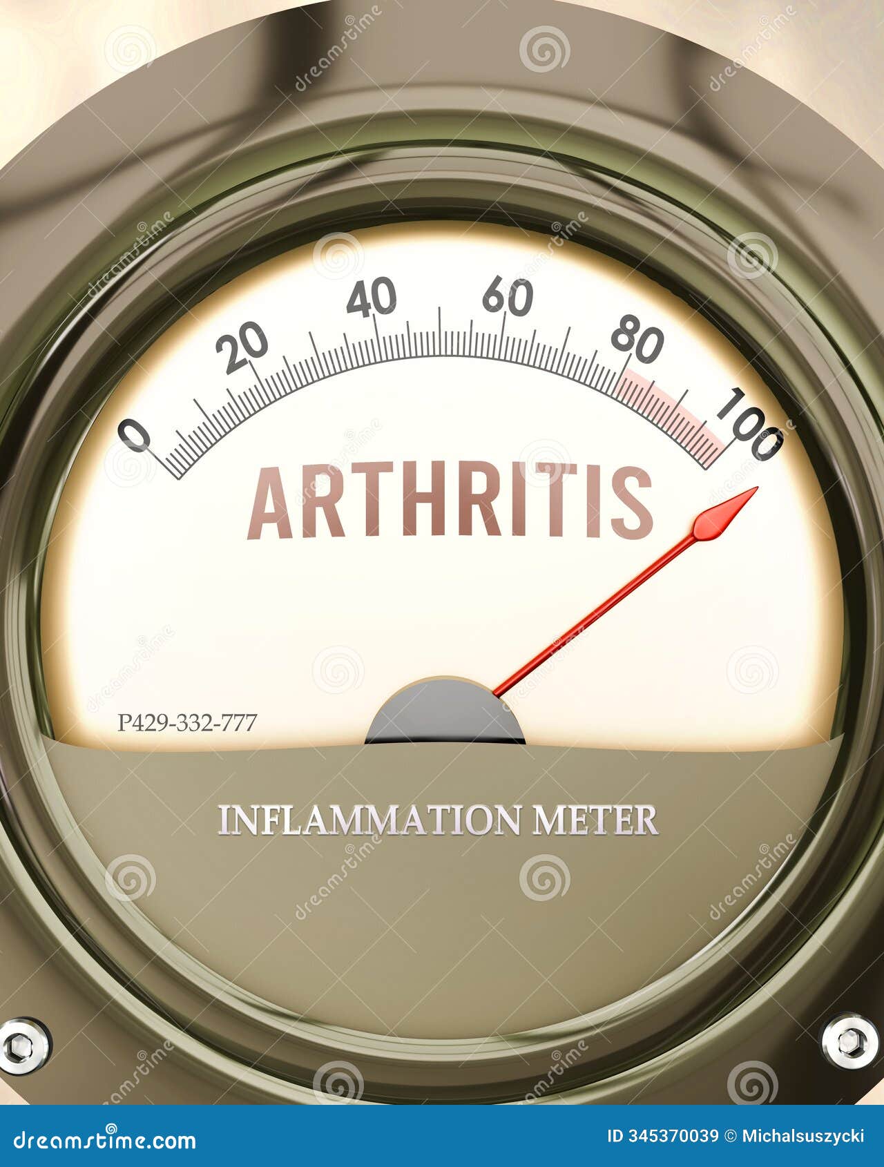 Arthritis and Inflammation Meter that is Hitting a Full Scale, Showing ...
