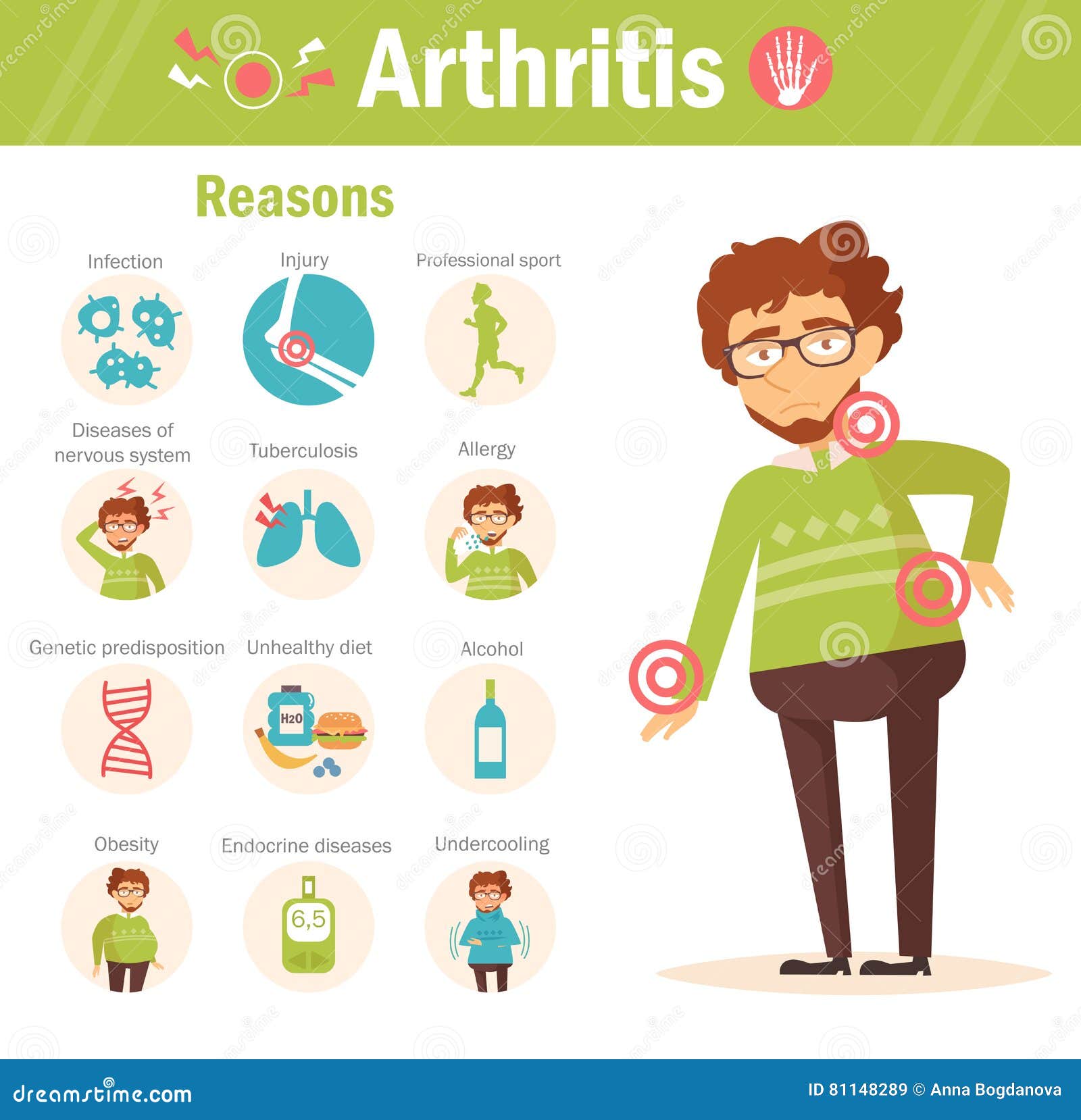 Arthritis. Reasons. Vector. Stock Vector - Illustration of human, icon ...