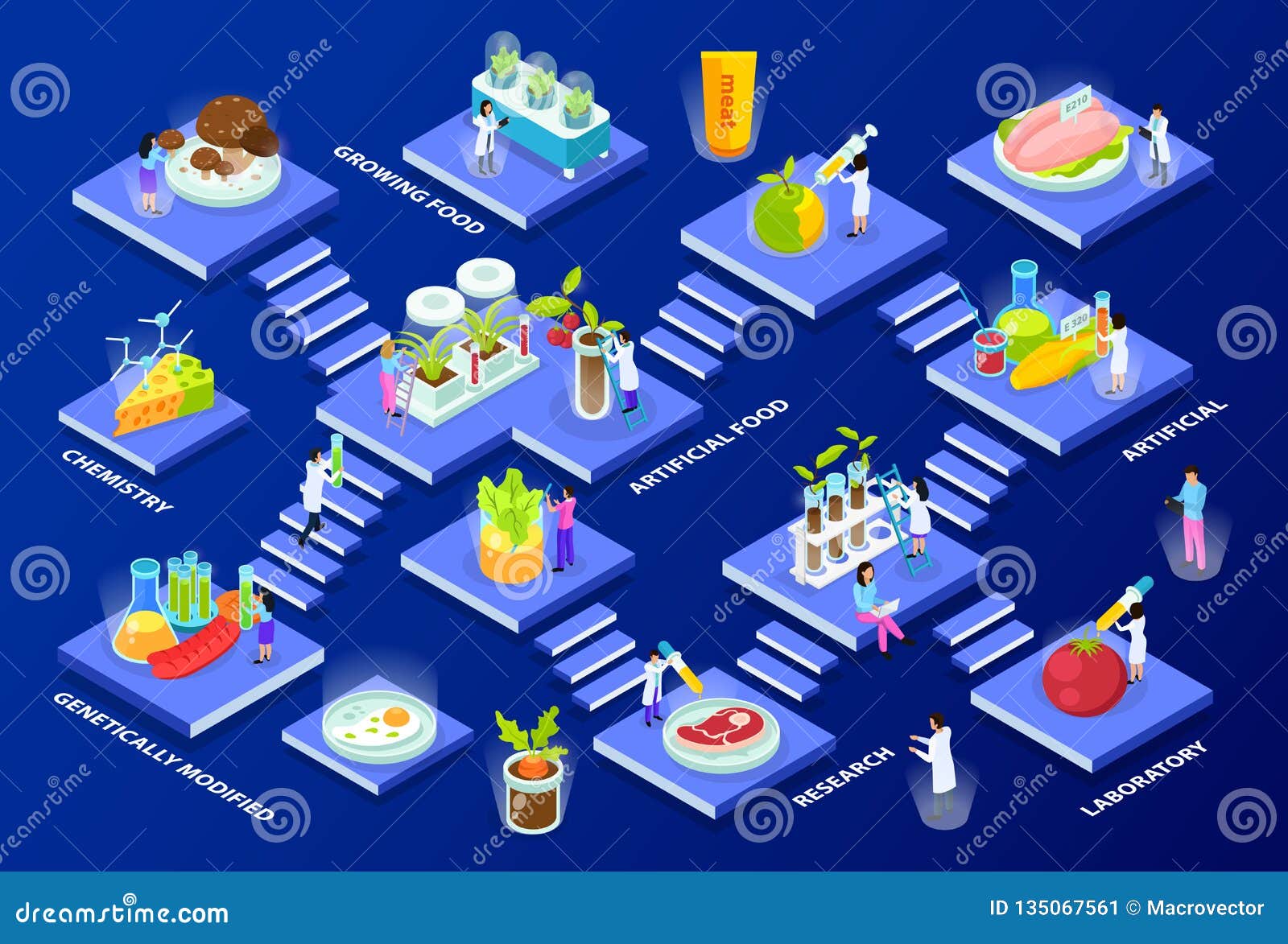 Artificial Food Isometric Composition Stock Vector - Illustration of ...
