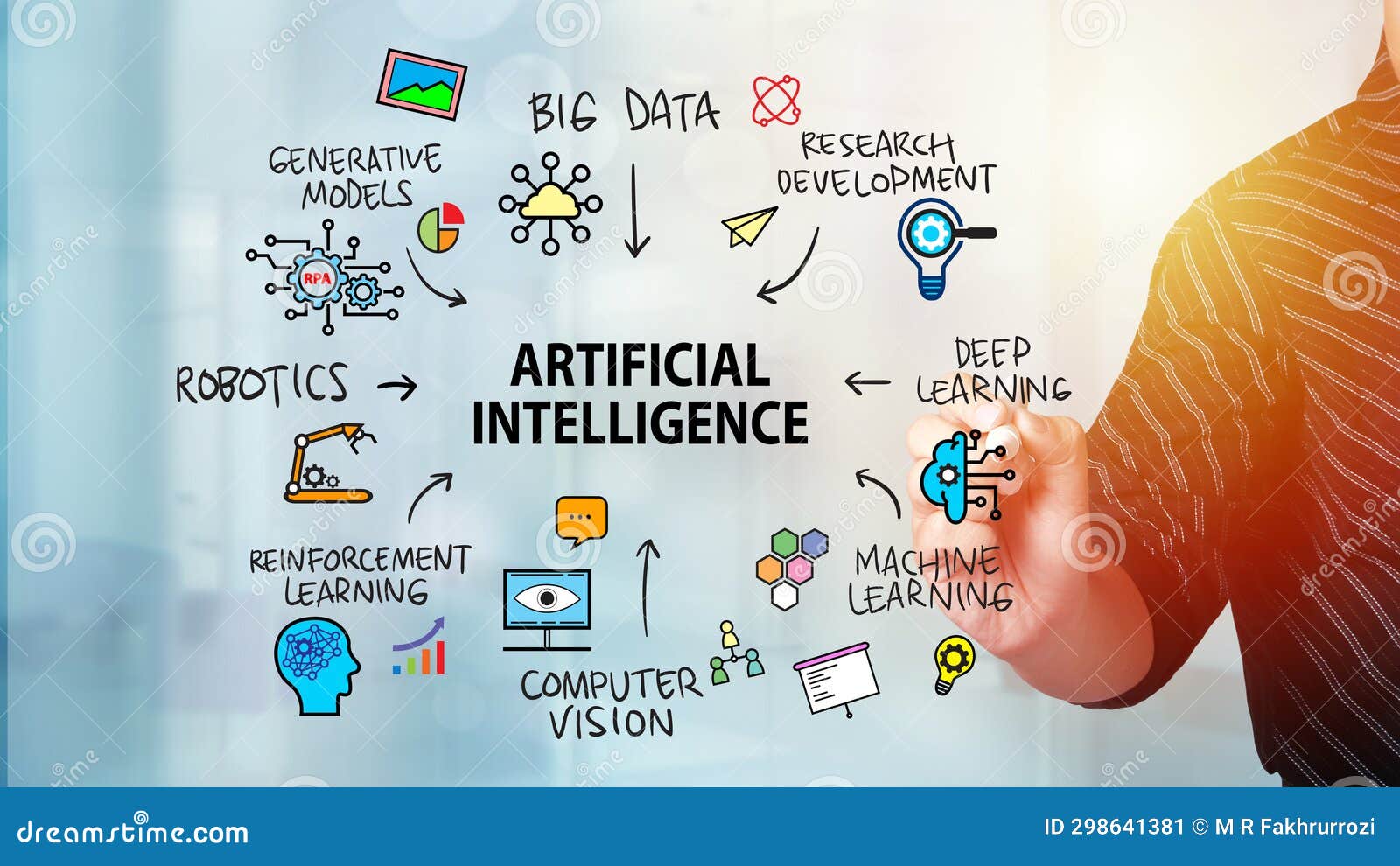 Artificial Intelligence AI Text Icon Symbol Illustration, Bsuiness ...