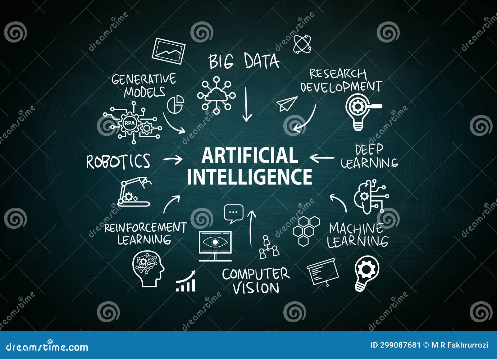 Artificial Intelligence AI Text Icon Symbol Illustration, Bsuiness ...