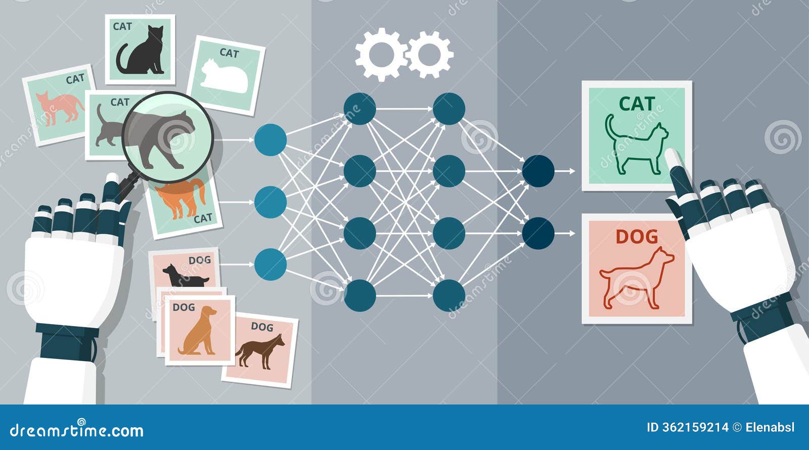 Deep Learning Neural Network Pathways Vector Illustration ...