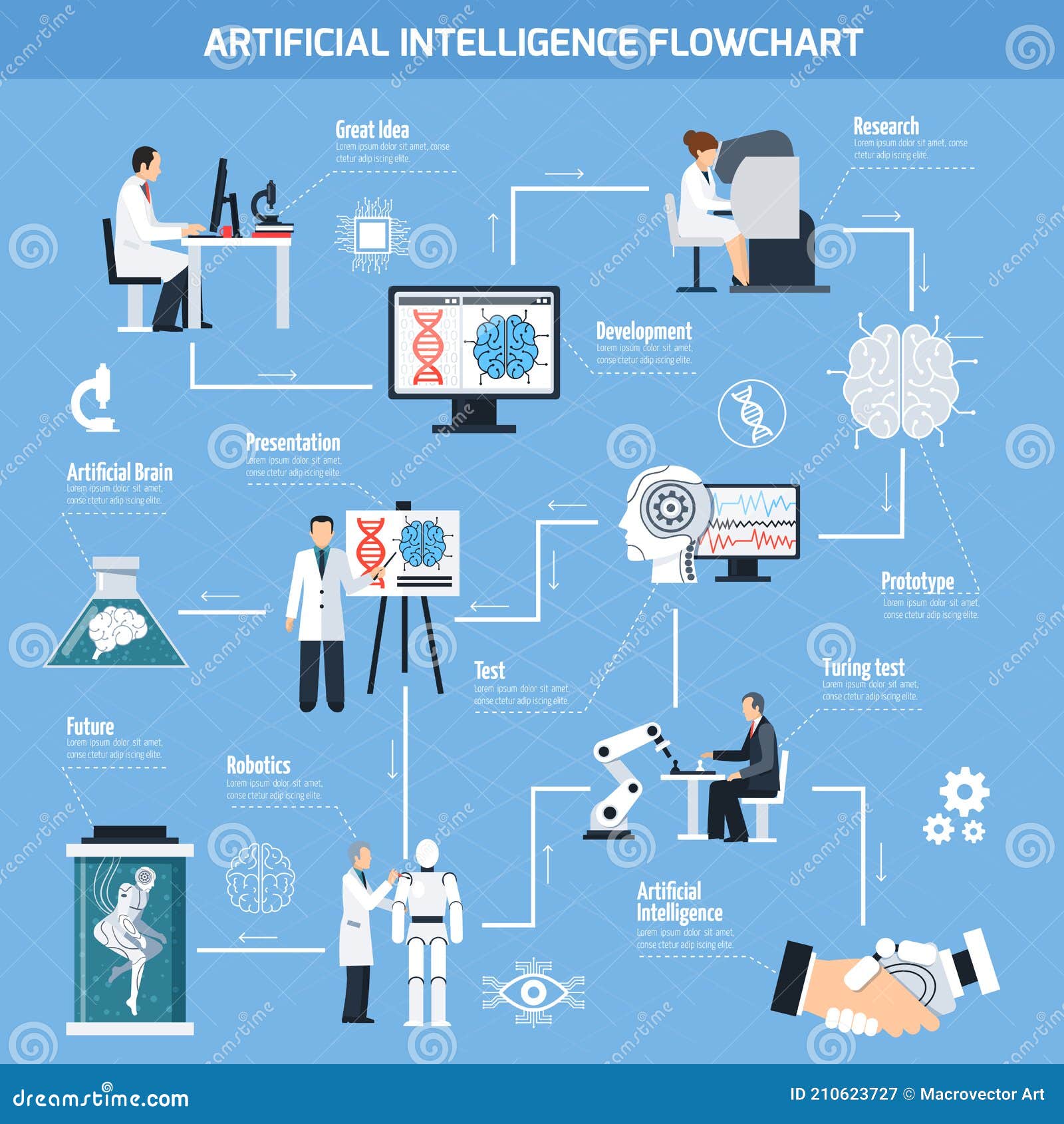 Artificial Intelligence Flowchart Stock Vector - Illustration of people ...