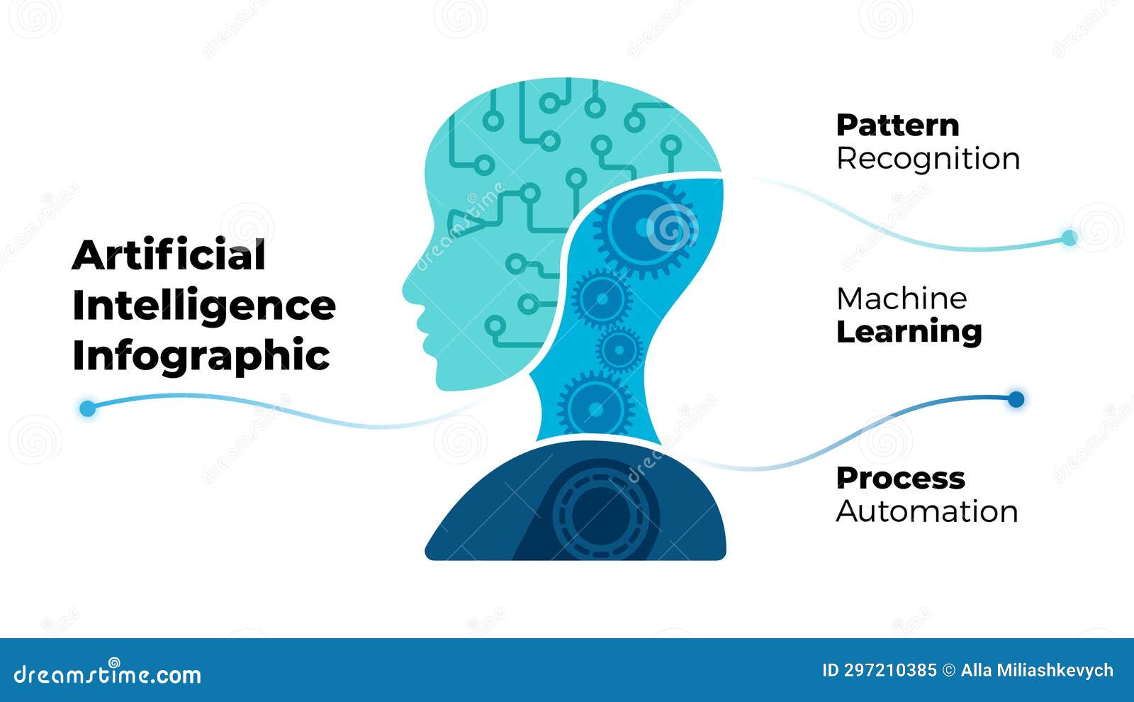Artificial Intelligence Illustration. Robot Infographic Template Stock ...