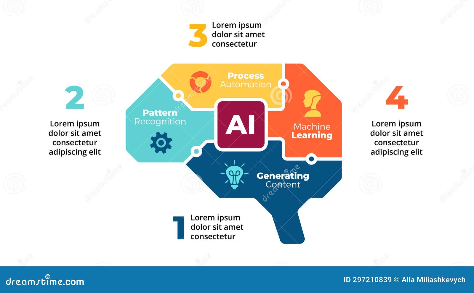 Artificial Intelligence Infographic. Machine Digital Knowledge. Deep Learning Template. Brain ...