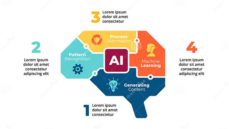 Artificial Intelligence Infographic. Machine Digital Knowledge. Deep ...