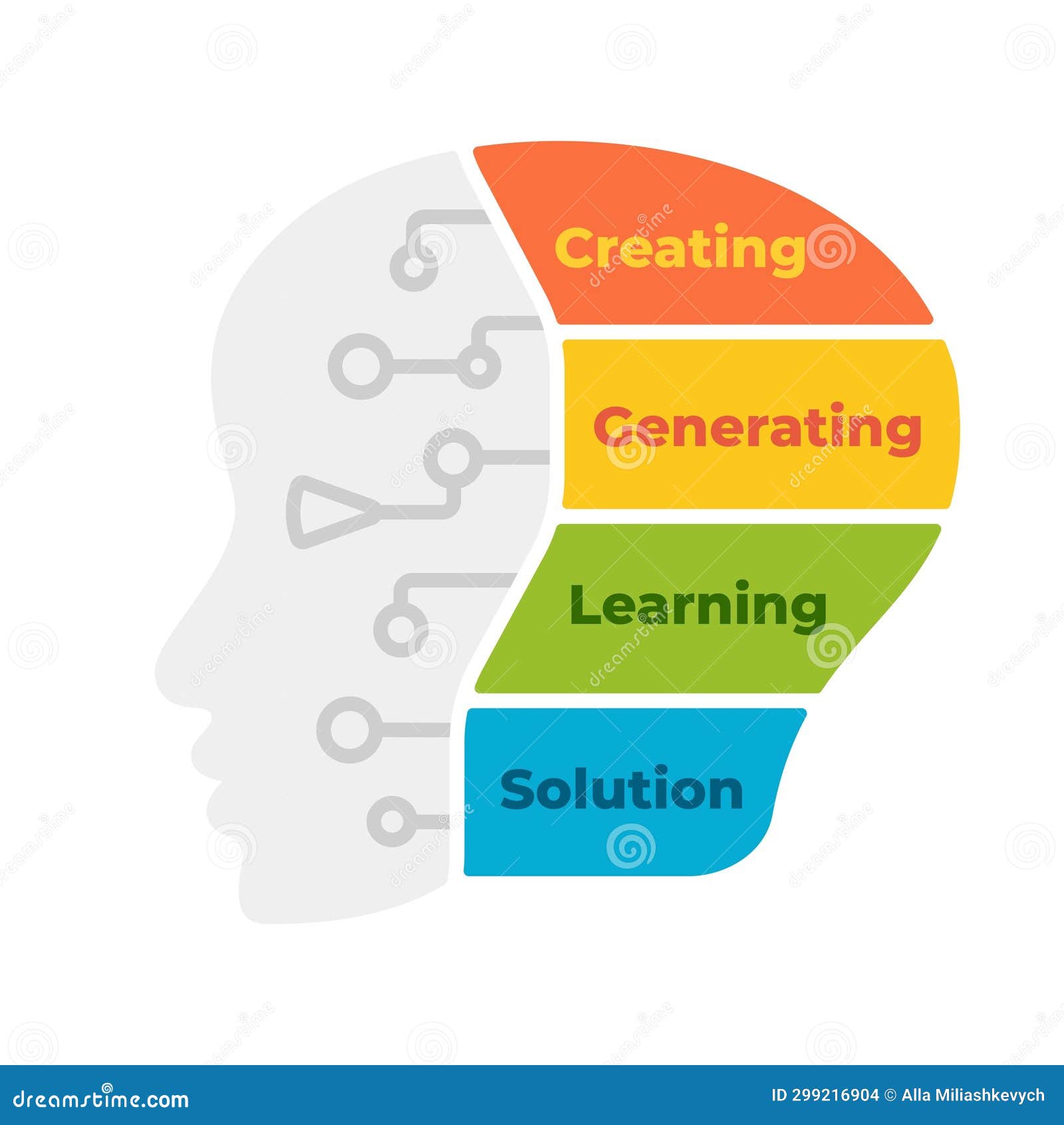 Artificial Intelligence Infographic. Machine Digital Knowledge. Deep ...