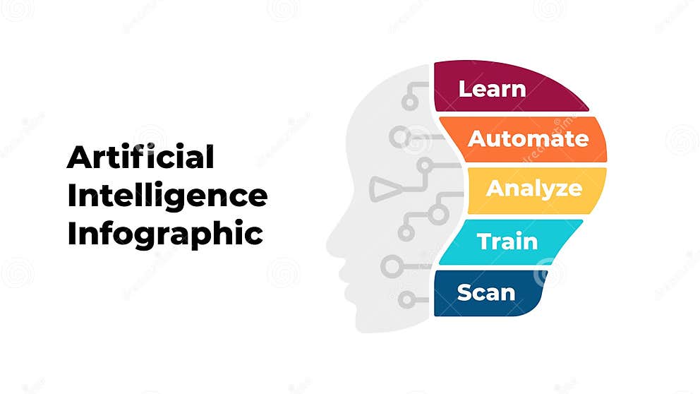 Artificial Intelligence Infographic. Machine Digital Knowledge. Deep ...