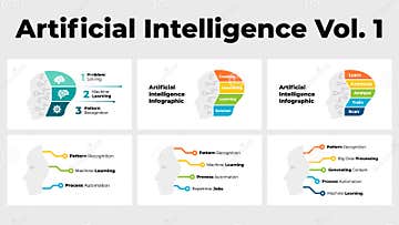 Artificial Intelligence Infographic. Machine Digital Knowledge. Deep ...