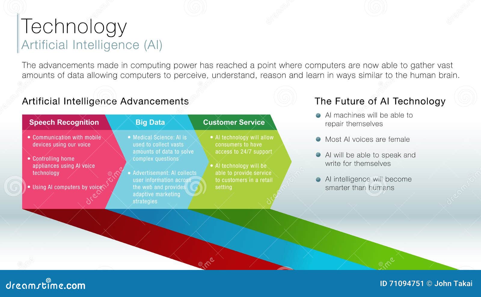 Artificial Intelligence Information Slide Stock Vector - Illustration ...