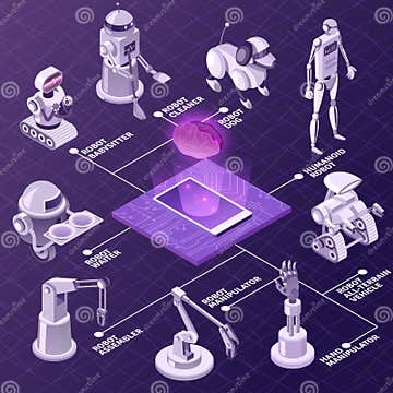 Artificial Intelligence Isometric Flowchart Stock Vector - Illustration ...