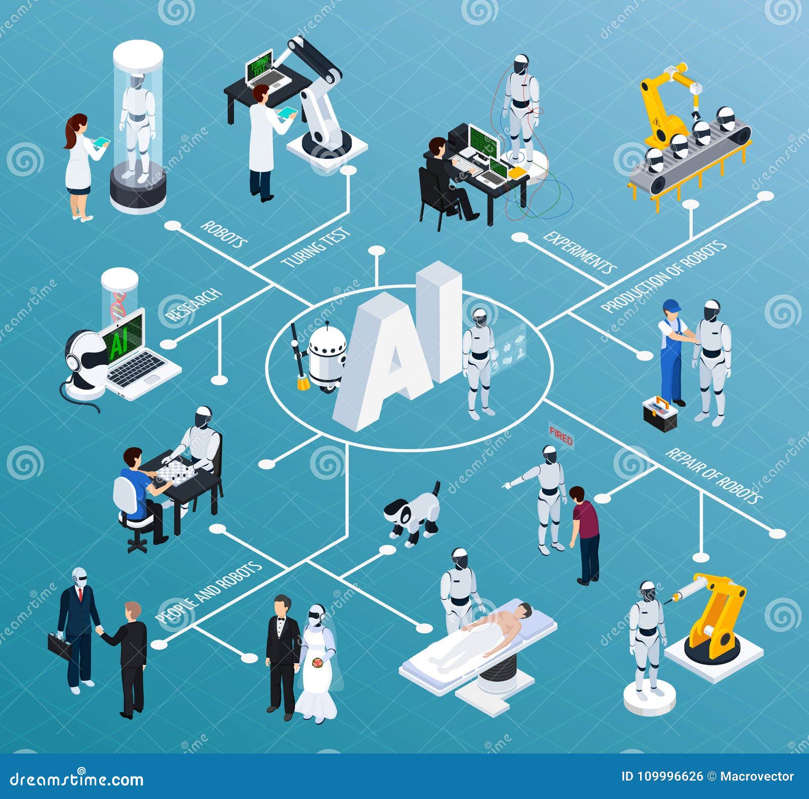 Artificial Intelligence Isometric Flowchart Stock Vector - Illustration ... Artificial Intelligence Isometric Flowchart Stock Vector - Illustration ...