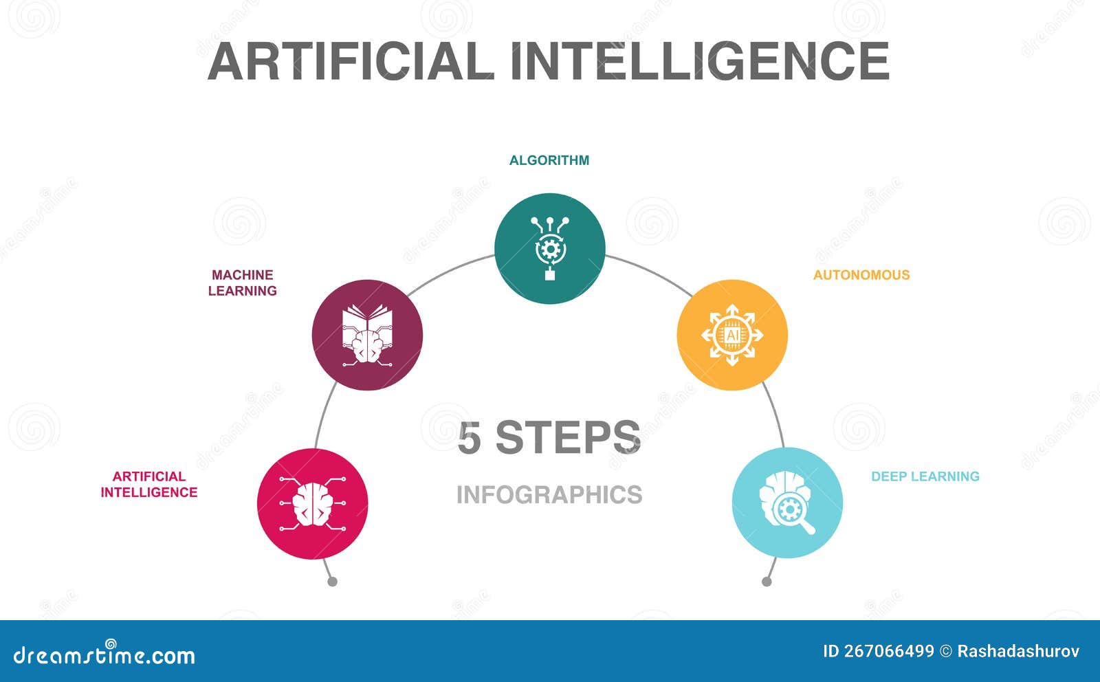 Artificial Intelligence, Machine Stock Illustration - Illustration of ...