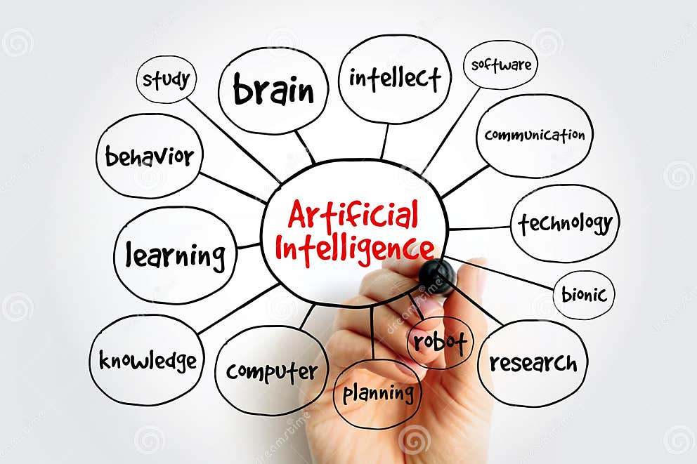Artificial Intelligence Mind Map, Technology Concept for Presentations ...