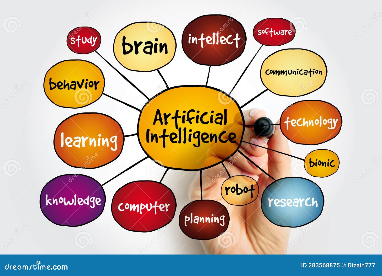 Artificial Intelligence Mind Map, Technology Concept for Presentations ...