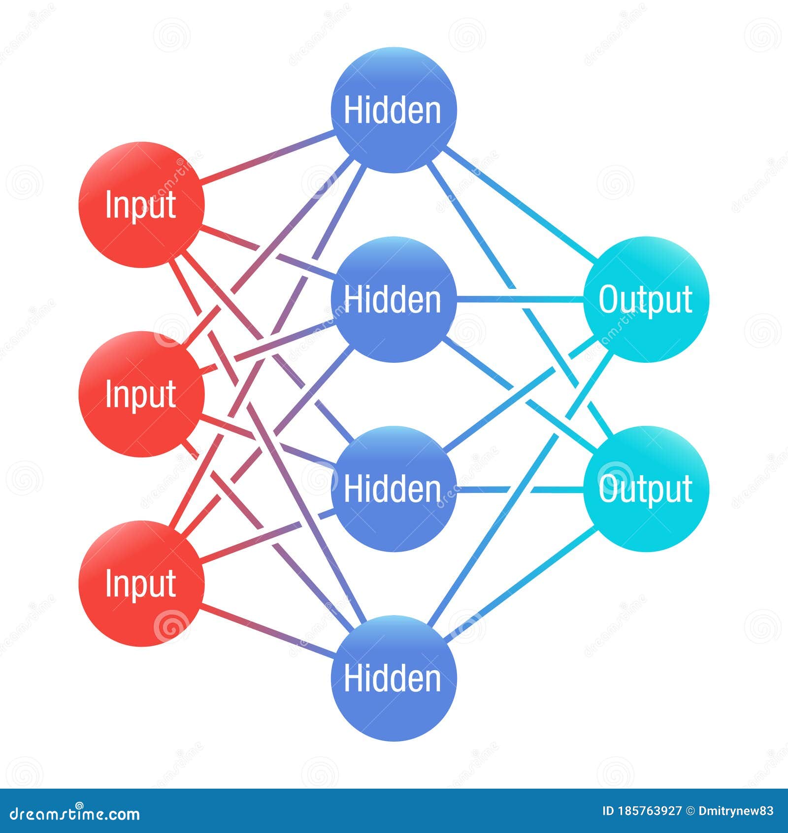 Artificial Neural Network Simplified Scheme Cartoon Vector