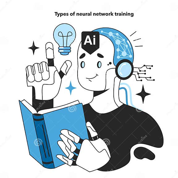 Artificial Neural Network Training Types Self Learning Computing System Stock Vector