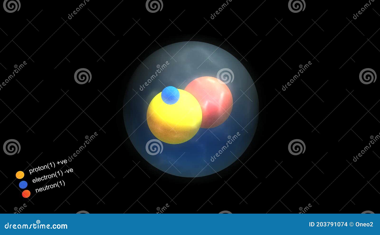 Deuterium atom animation. stock footage. Video of hydrogen - 203791074