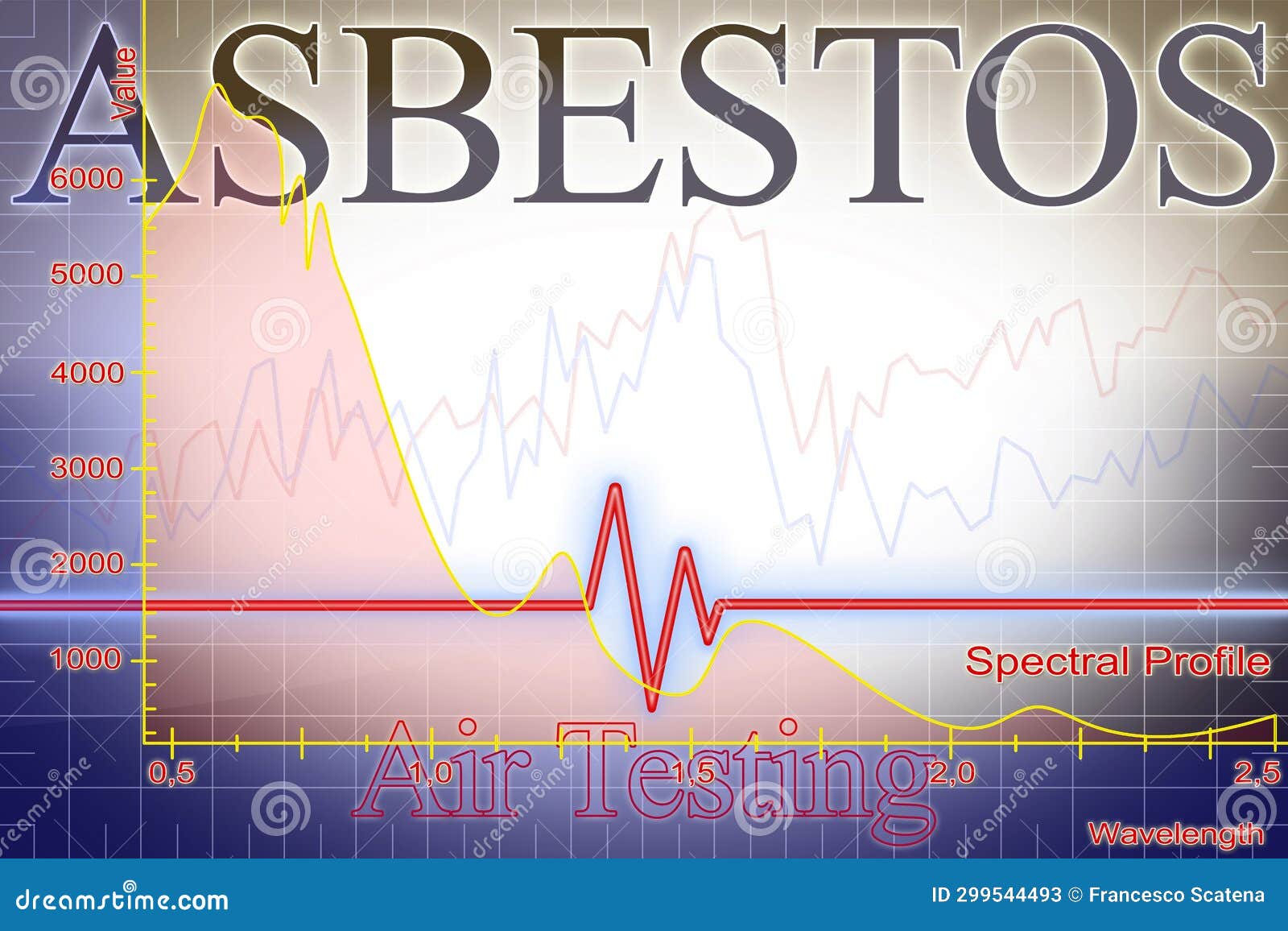 Mapping Of Asbestos-cement Roof With Graph From The Multispectral ...
