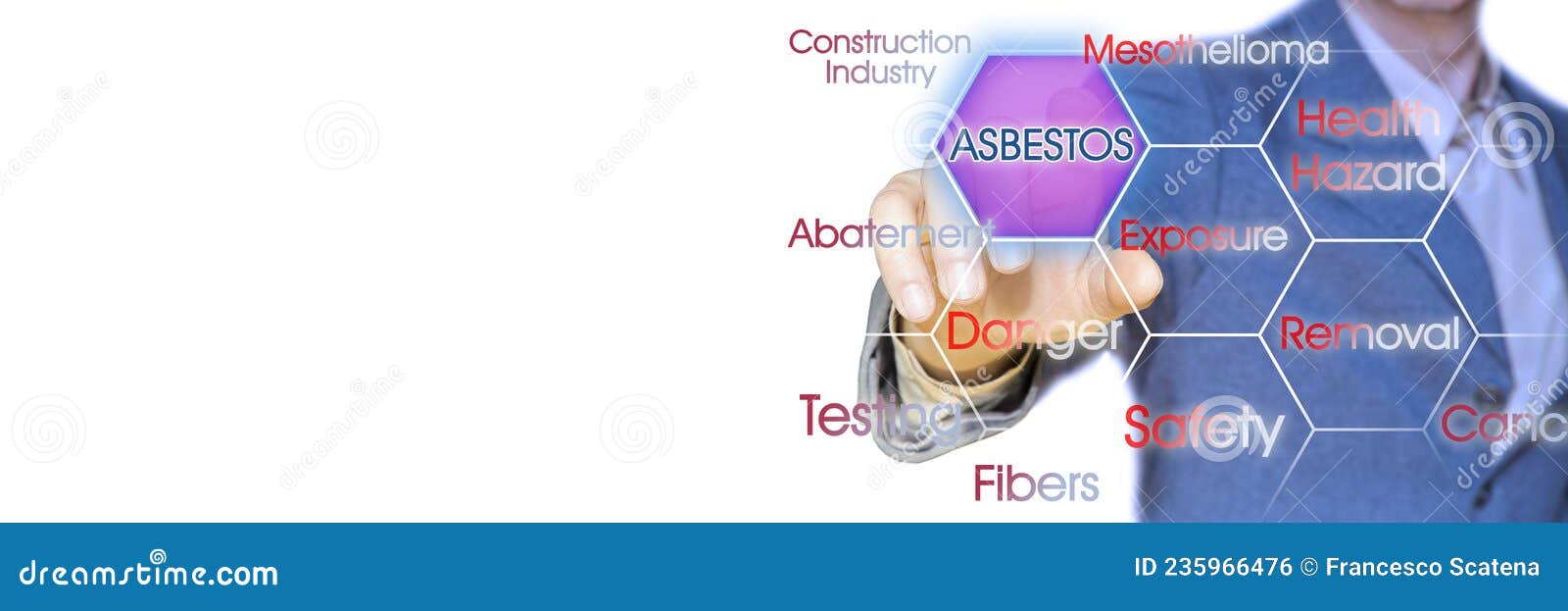 Asbestos Management Plan - Concept With A Dangerous Asbestos Roof And ...