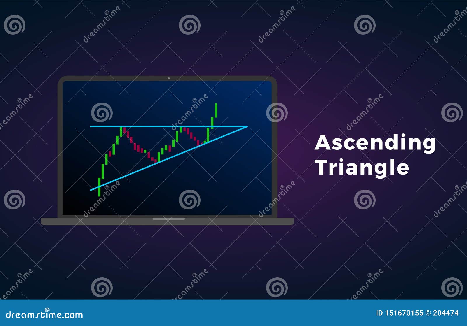 Ascending Triangle Candle Stick Pattern In Stock Market Exchange ...