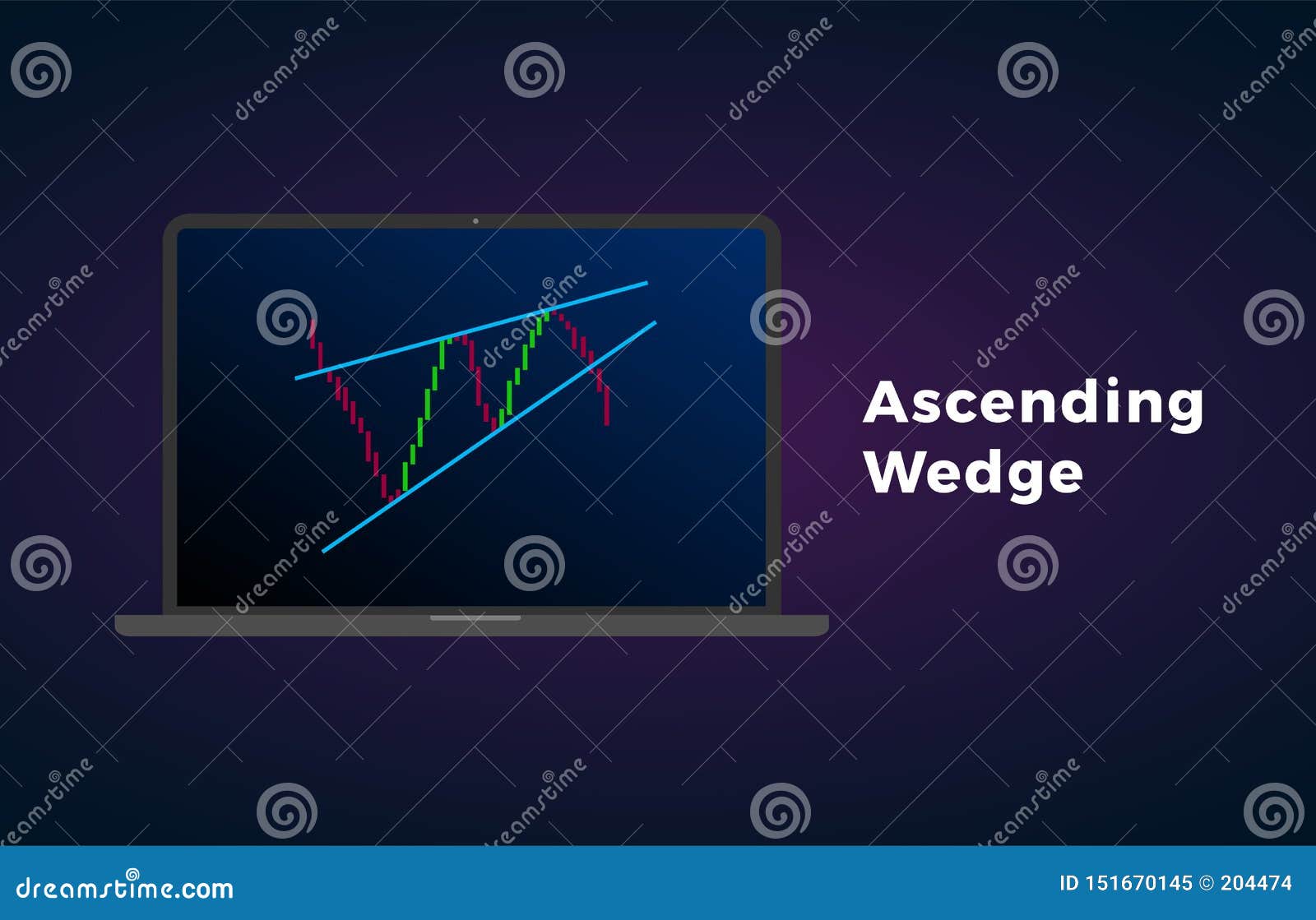 Rising Wedge Chart Pattern Formation - Bearish Technical Analysis ...