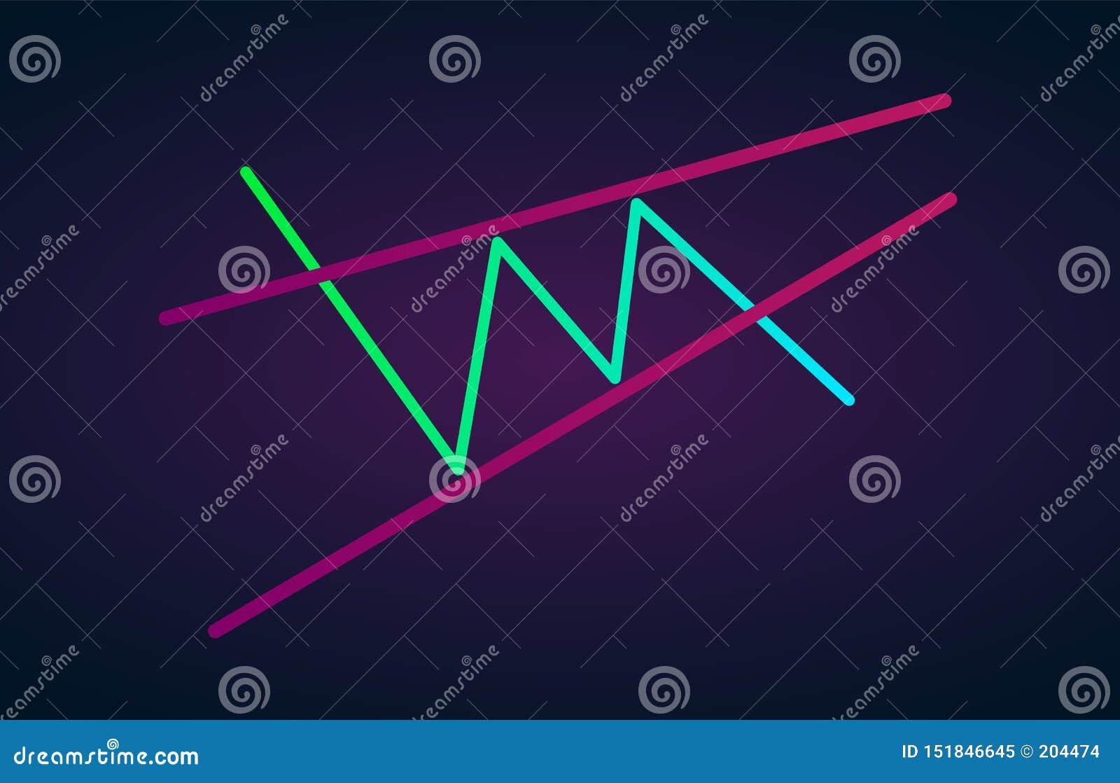 Rising Wedge Chart Pattern Formation - Bearish Technical Analysis ...